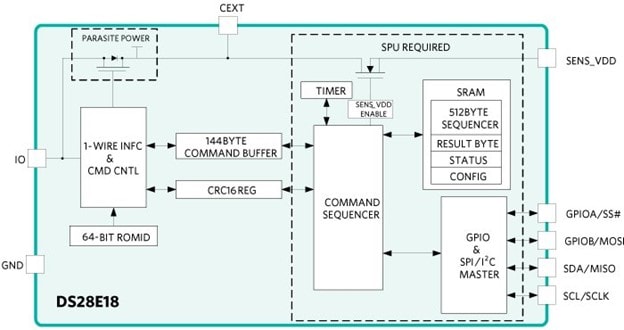 Doing One Better: A Look at 1-Wire Simplicity | Bench Talk