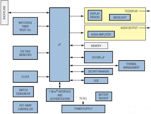 Control and Automation Solutions - PLCs - Analog Devices / Maxim Integrated | Mouser