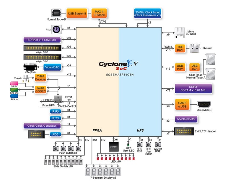 Fpga or soc-fpga for cpu design : r/FPGA