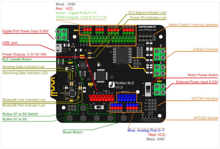 RoMeo BLE Arduino Robot Control Boards - DFRobot | Mouser