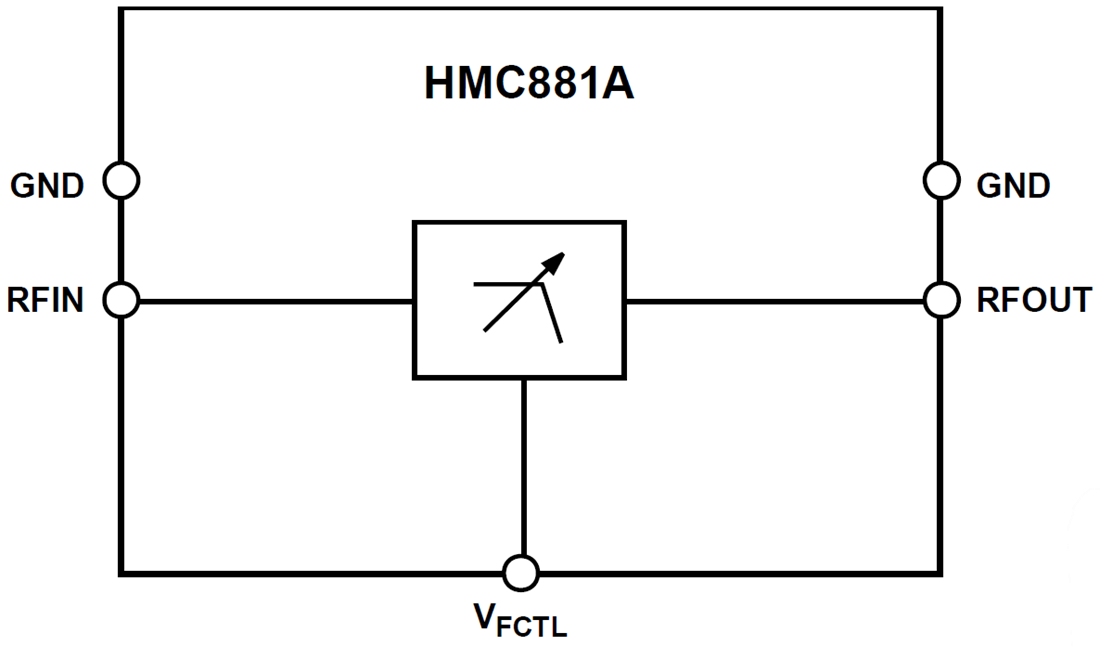 HMC881A MMIC Low-Pass Filter - ADI | Mouser