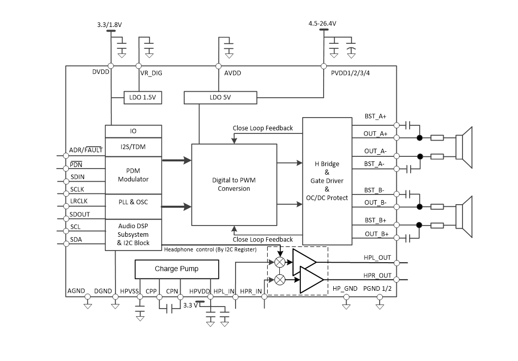 TAS5806MD Digital Class-D Audio Amplifiers - TI | Mouser