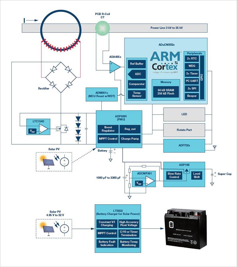 Smart Energy Harvesting & Low Power FCI Design - ADI | Mouser