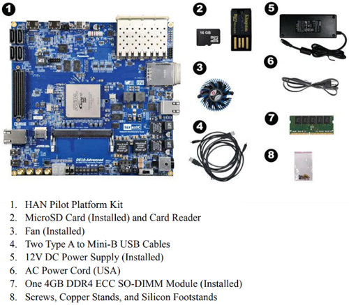 HAN Pilot Platform - Terasic Technologies | Mouser