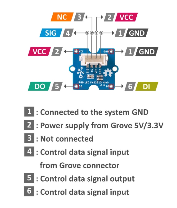 Grove RGB LEDs - Seeed Studio | Mouser