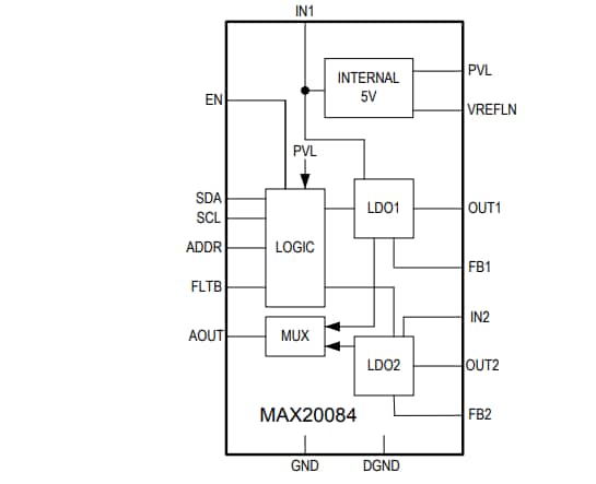 MAX20084 Automotive Dual-Antenna Power Supplies - ADI | Mouser