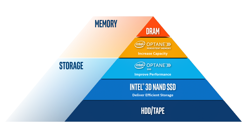 Optane Persistent Memory Intel Mouser
