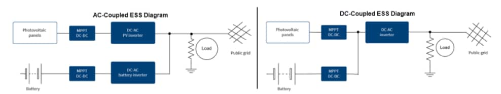 Residential Energy Storage Systems (ESS) - Infineon Technologies | Mouser
