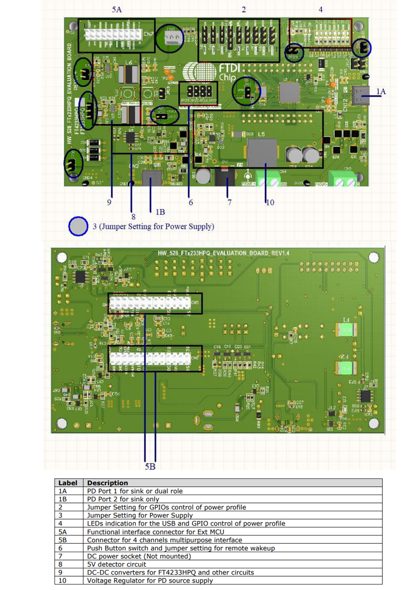 USB Hi-Speed FT233HP & FT4233HP Evaluation Modules - FTDI Chip | Mouser