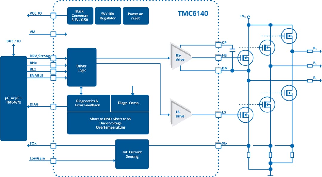 TMC6140-LA 3-Phase BLDC MOSFET Gate Driver - ADI Trinamic | Mouser