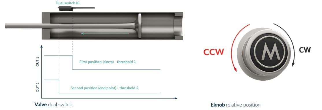 MLX92352 3-Axis Programmable Latch/Switches - Melexis | Mouser