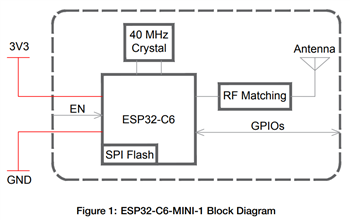ESP32-C6-MINI-1 Mini Modules - Espressif Systems | Mouser