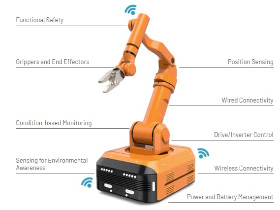 Industrial Robotics - ADI | Mouser