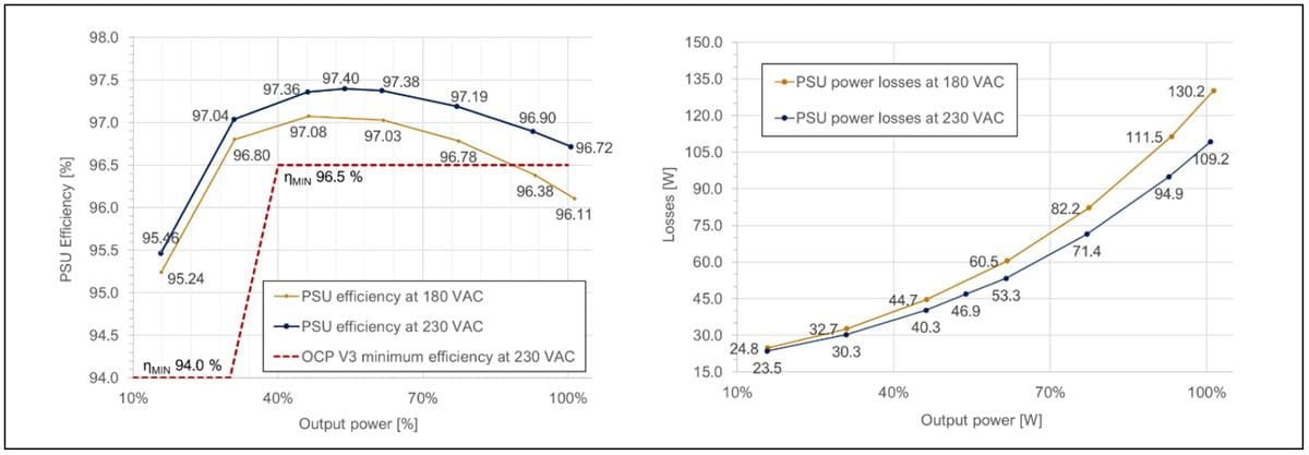 REF_3K3W_HFHD_PSU High Power Density PSU - Infineon Technologies | Mouser