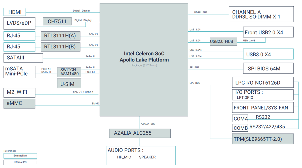 3.5" Single Board Computers (SBCs) - BCM Advanced Research | Mouser