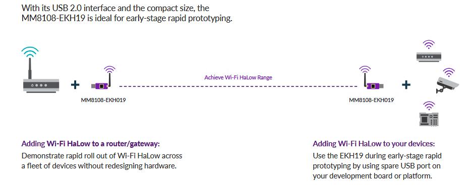 MM8108-EKH19 Wi-Fi® HaLow® Evaluation Kit - Morse Micro | Mouser