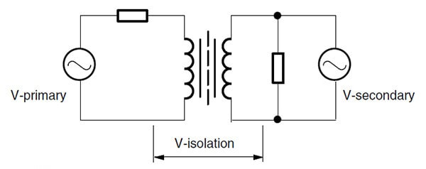 Design Guidelines for Optocoupler Safety Agency Compliance | Mouser