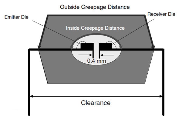 Design Guidelines for Optocoupler Safety Agency Compliance | Mouser