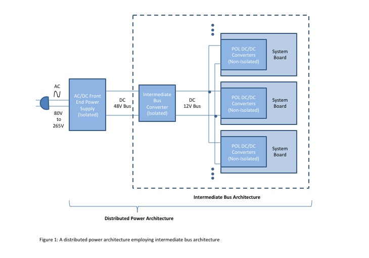 The Modern Distributed Power Architecture | Mouser