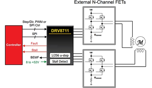 Stepper Motors Make the Right Moves with Precision, Ease and Smarter ...