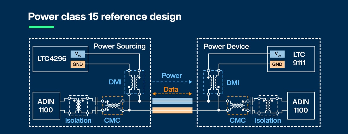 TDK Kickstart your 10BASE-T1L development Infographic - Mouser