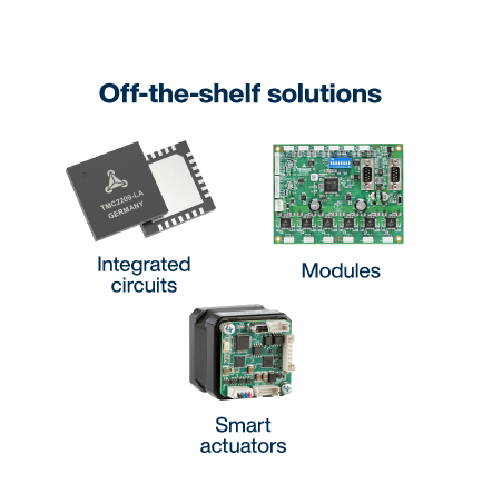 Trinamic Precision Motion Control Infographic - Mouser